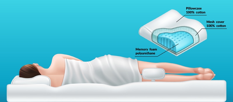 Top 8 Best Orthopedic Pillow Reviews - Our Guide in 2025