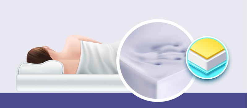 How Does Memory Foam Work: What is Memory Foam?